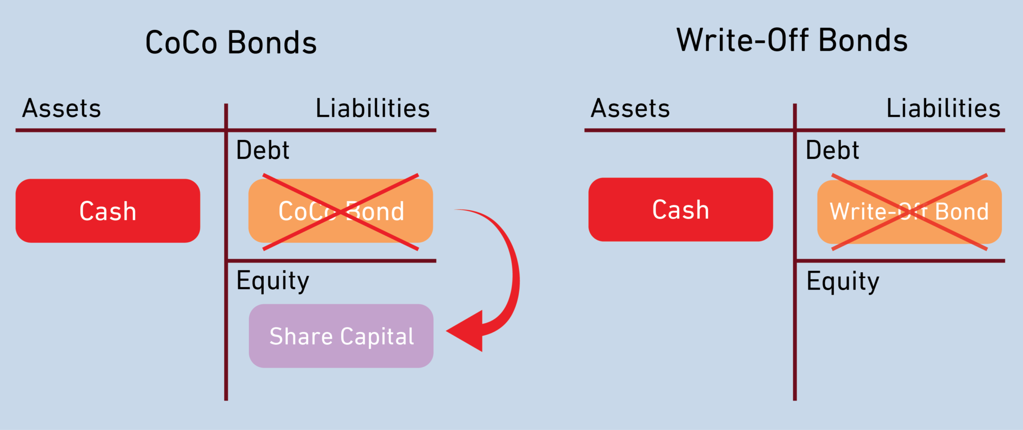 In Spotlight: What Are Additional Tier 1 (AT1) Bonds and How Do They ...